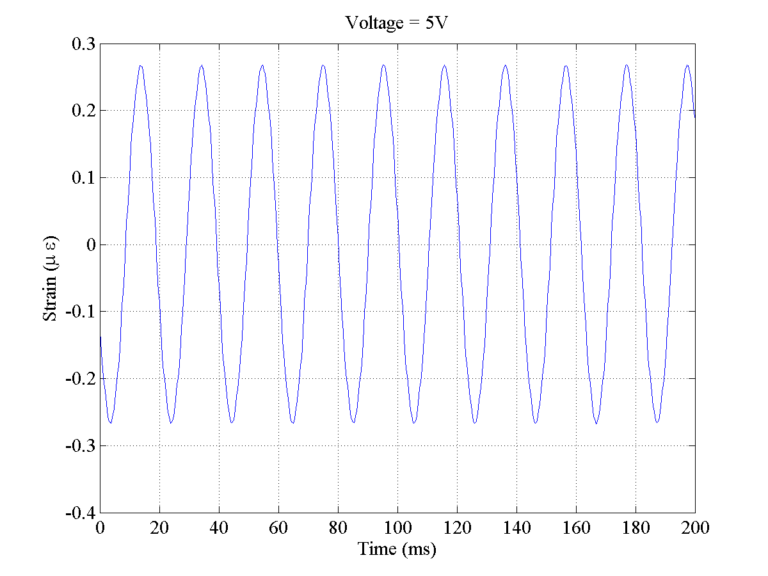 Distributed Acoustic Sensing System - Sentek Instrument