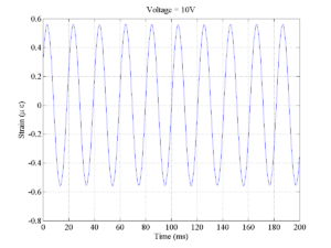 Distributed Acoustic Sensing System - Sentek Instrument