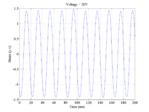 Distributed Acoustic Sensing System - Sentek Instrument